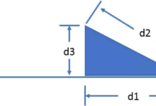 Tkinter Canvas 绘制矩形|极客笔记