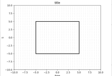 Matplotlib 使用patches绘制几何图形|极客笔记