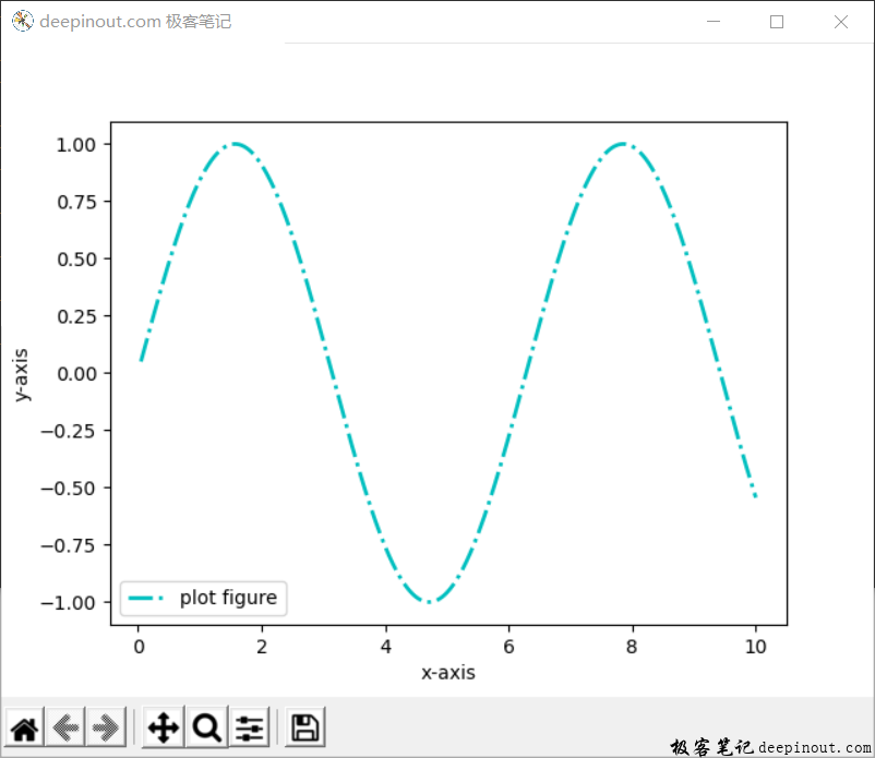 Matplotlib xlabel x 