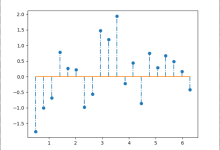 Matplotlib 函数axhline 绘制平行于x轴的水平参考线|极客笔记