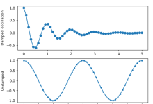 Matplotlib 函数axhline 绘制平行于x轴的水平参考线|极客笔记