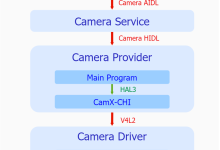 BufferQueueProducer简介|极客笔记