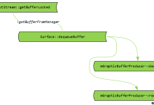 Android CameraService简介|极客笔记
