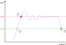 深入浅出理解Android Thermal机制|极客笔记
