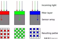 Camera Remosaic介绍|极客笔记