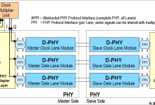 MTK Camera驱动 框架|极客笔记