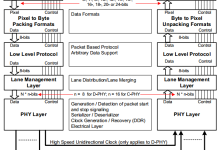 深入浅出Sensor CRA(主光角)|极客笔记