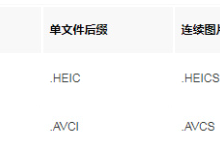 深入浅出Sensor CRA(主光角)|极客笔记