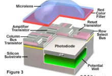 Sensor flicker产生原因和解决方法|极客笔记
