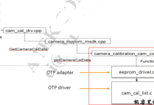 Sensor flicker产生原因和解决方法|极客笔记