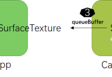 Android Camera性能分析|极客笔记