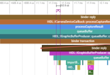 Android Camera性能分析|极客笔记