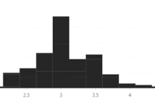 Android Camera性能分析|极客笔记
