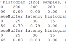 Android Camera性能分析|极客笔记