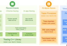 第35讲 Perfetto 分析CPU 调度 - Android Camera性能分析|极客笔记