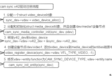 第3讲 Camera KMD驱动V4L2模型之Component框架的运用 第1部分|极客笔记
