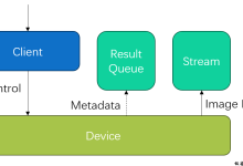 Android Camera Native Framework|极客笔记