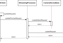 Android Camera Native Framework|极客笔记