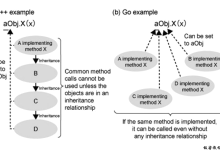 Go基础教程|极客教程