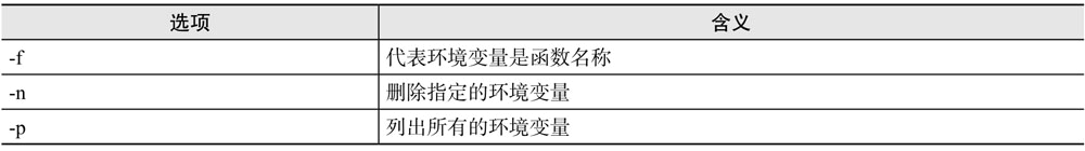 Linux Read命令极客笔记