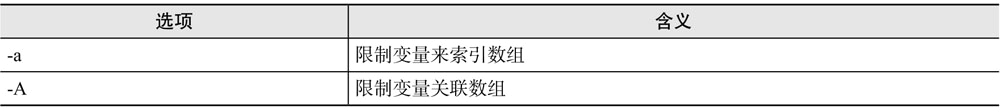 Linux Read命令极客笔记