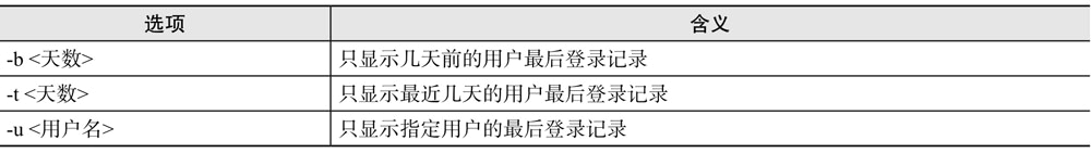 Linux Sudo命令极客笔记