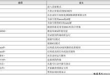 Linux lsscsi命令|极客笔记