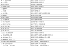 Linux auditctl命令|极客笔记