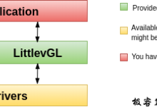 LVGL 建立一个lvgl项目|极客笔记