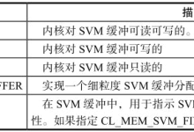 OpenCL 分配缓冲区对象|极客笔记