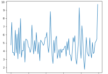 Python random.getrandbits()|极客教程