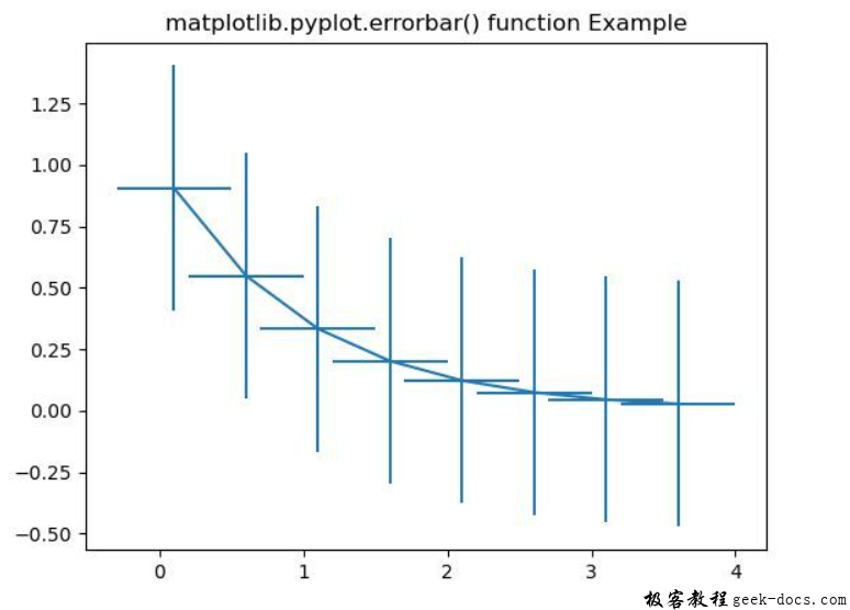 Matplotlib pyplot errorbar 