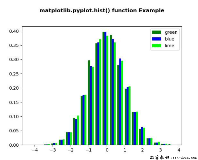 Matplotlib pyplot hist 