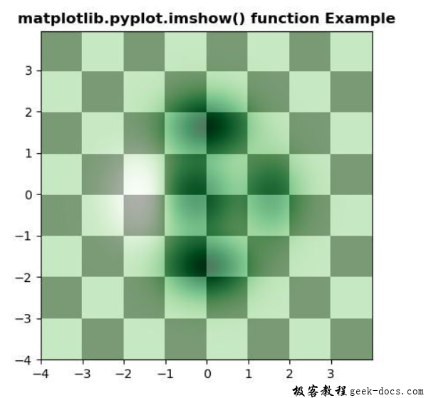 Matplotlib pyplot imshow 