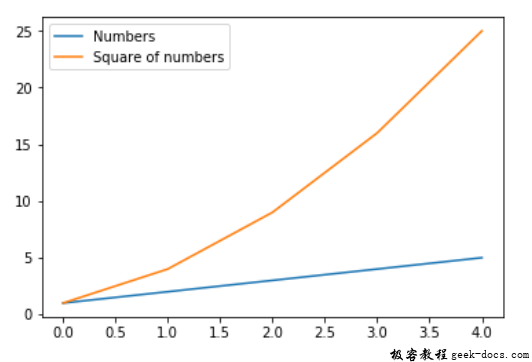 Matplotlib pyplot legend 