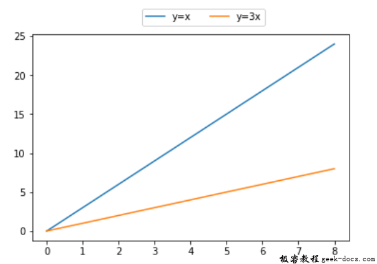 Matplotlib pyplot legend 