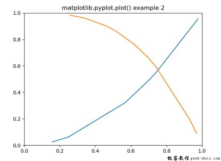 Matplotlib pyplot plot 