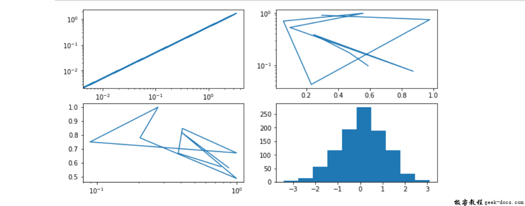 Matplotlib pyplot semilogy y 