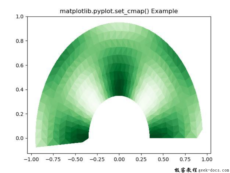 Matplotlib pyplot set cmap colormap 