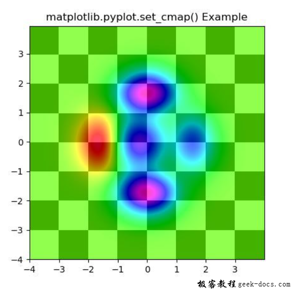 Matplotlib pyplot set cmap colormap 