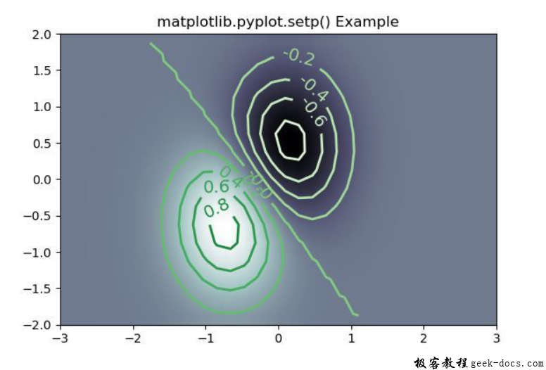 Matplotlib pyplot setp artist 