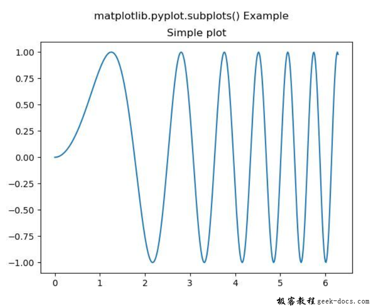 Matplotlib pyplot subplots 