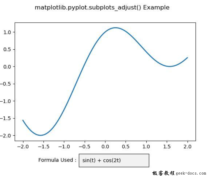 Matplotlib pyplot subplots adjust plot 