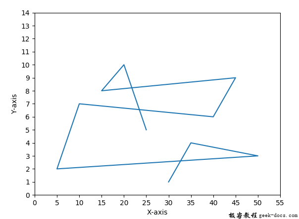 Matplotlib pyplot yticks tick y 
