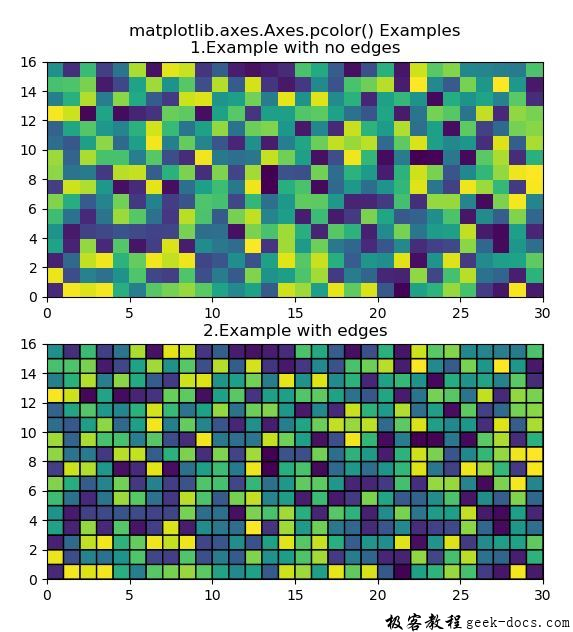Matplotlib axes axes pcolor 