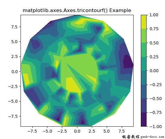 Matplotlib axes axes tricontourf 