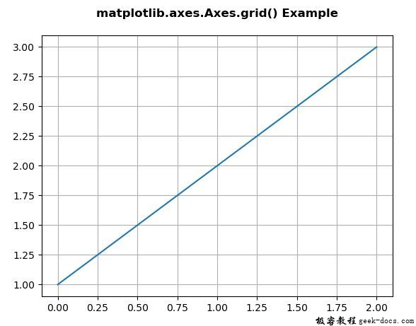 Matplotlib axes axes grid 