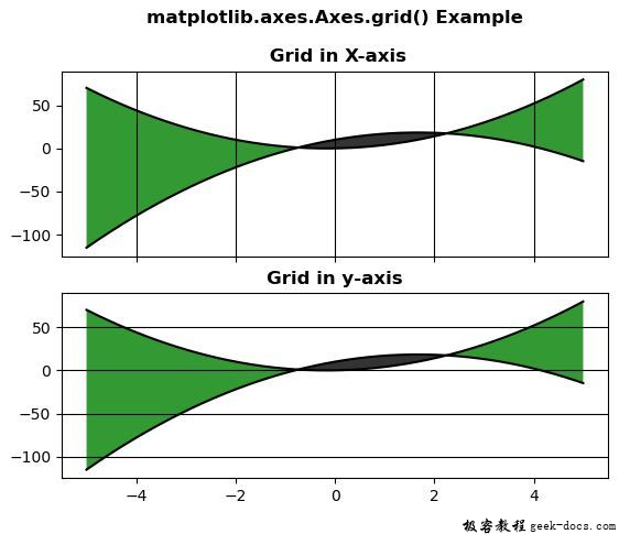 Matplotlib axes axes grid 