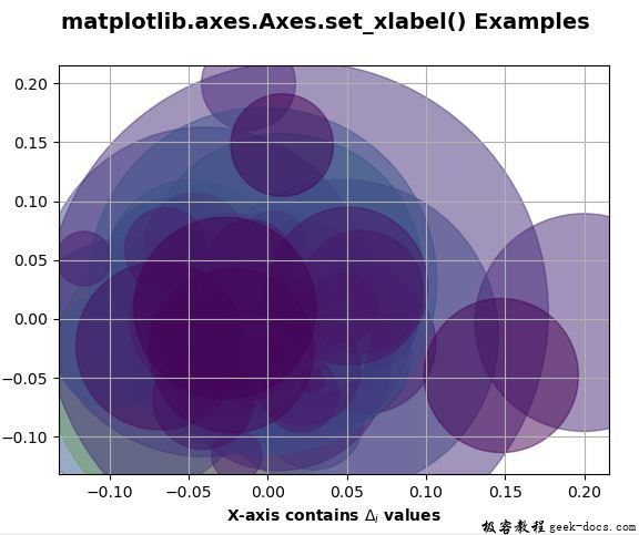 Matplotlib axes axes set xlabel x 