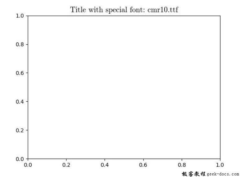 Matplotlib axes axes set title 